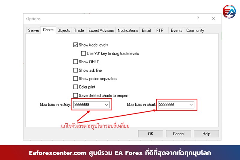 ทำ Backtest EA forex ยังไง ? มาดูเฉลย การ Backtest กัน