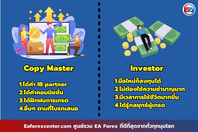 ทำความรู้จักว่า Copy trade คือ อะไร และเลือก Copytrade ที่ไหนดี