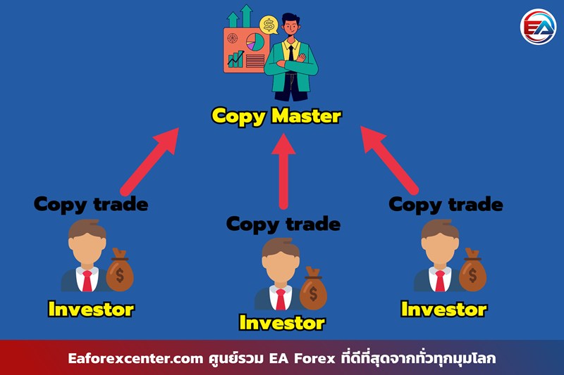 ทำความรู้จักว่า Copy trade คือ อะไร และเลือก Copytrade ที่ไหนดี