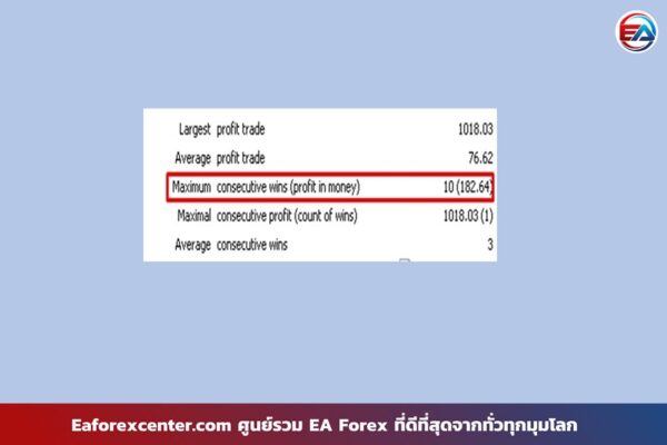 อ่านผล Backtest EA Forex ยังไง - EaForexCenter