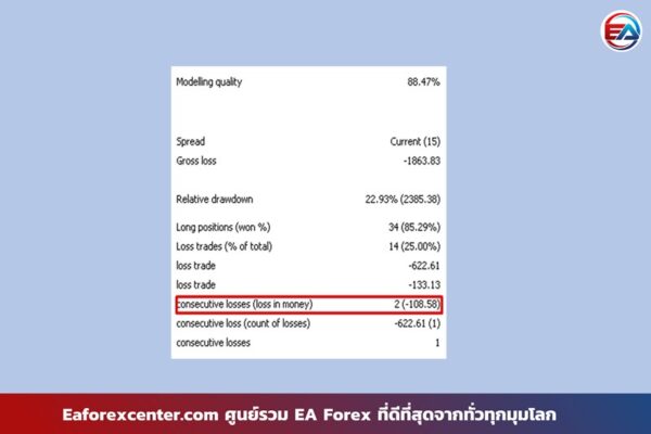 อ่านผล Backtest EA Forex ยังไง - EaForexCenter