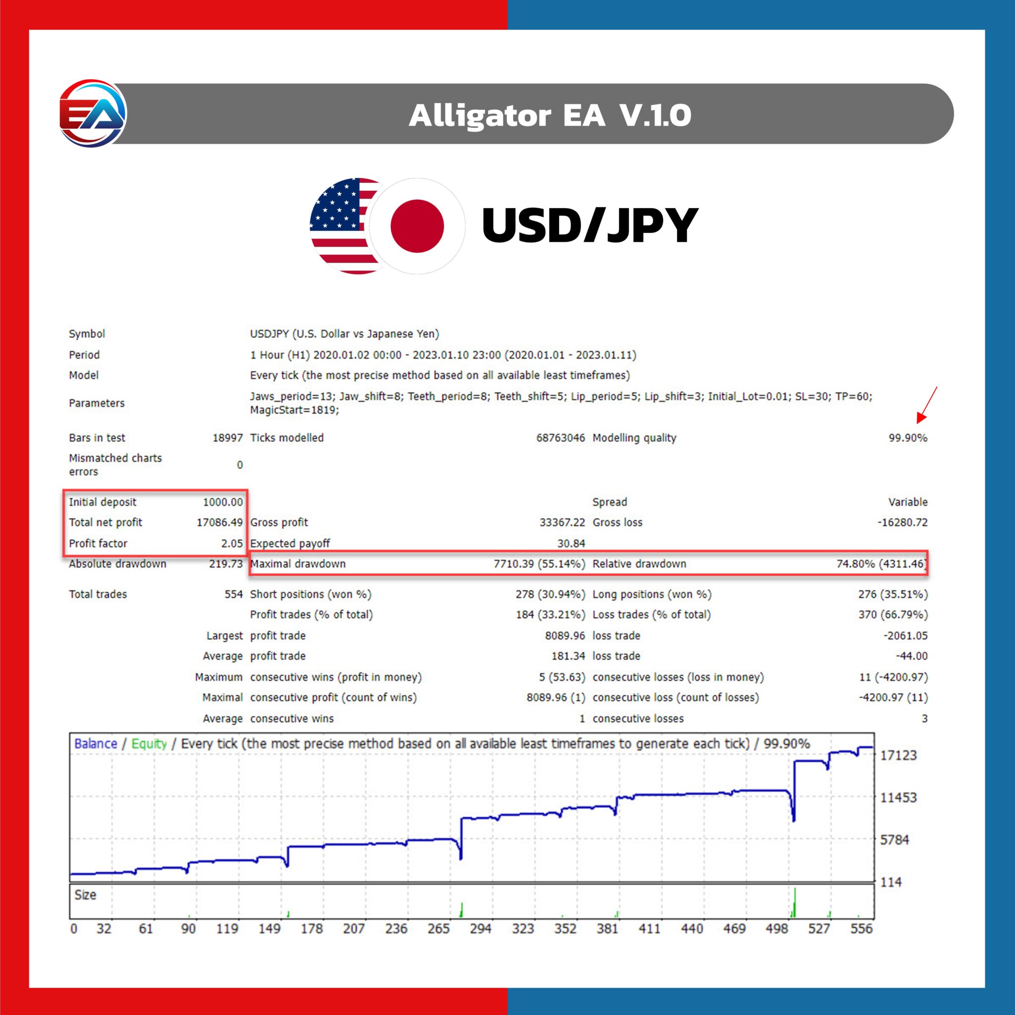 Home - EaForexCenter