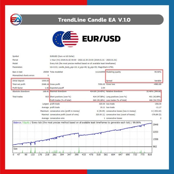 Trendline Candle EA - EaForexCenter