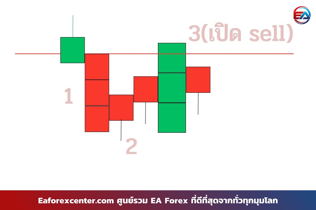 Trendline Candle EA Forex - EaForexCenter