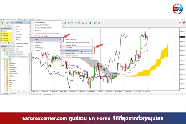 Ichimoku EA Forex - EaForexCenter