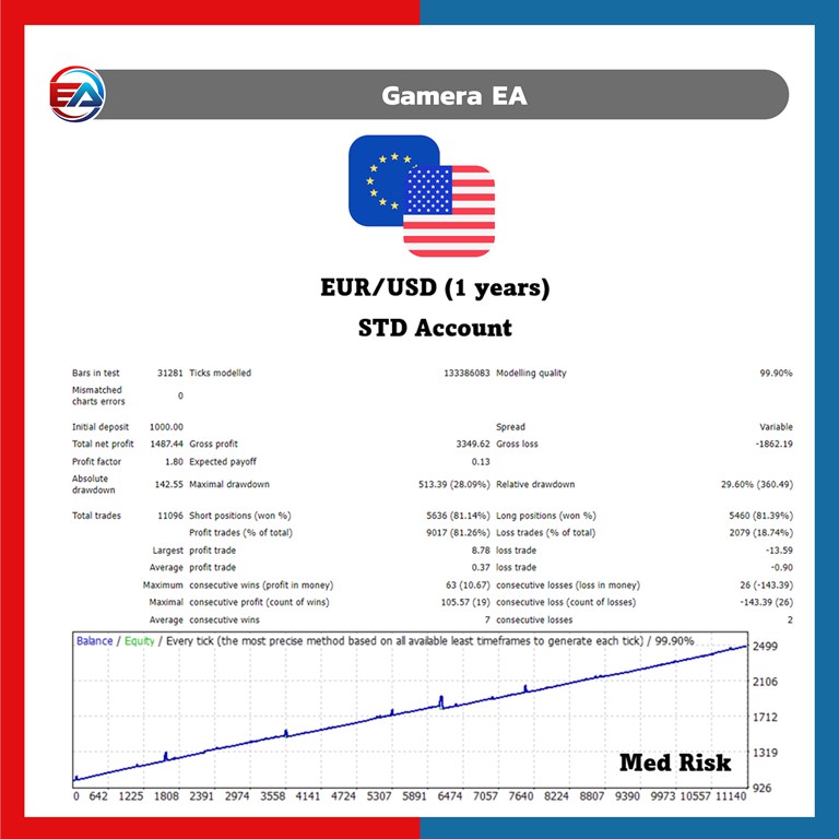 Home - EaForexCenter