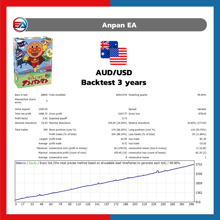 Home - EaForexCenter