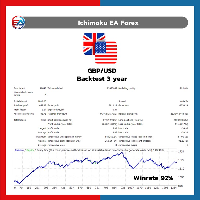 Home - EaForexCenter