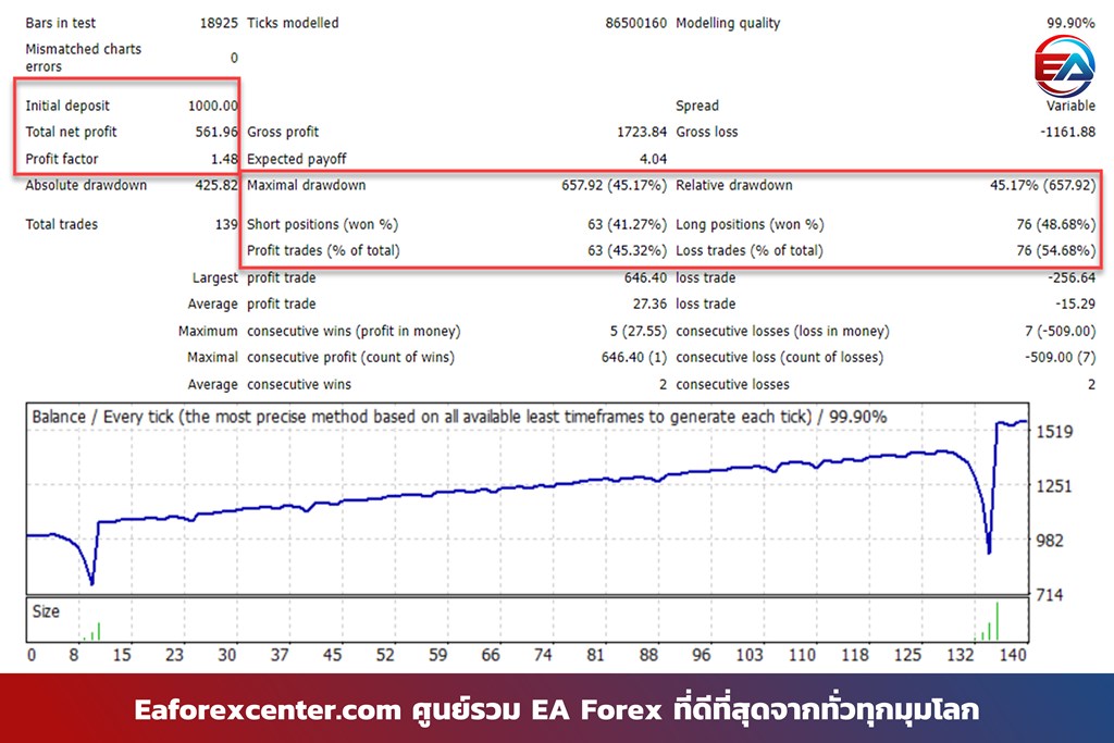 RSI EA Forex - EaForexCenter