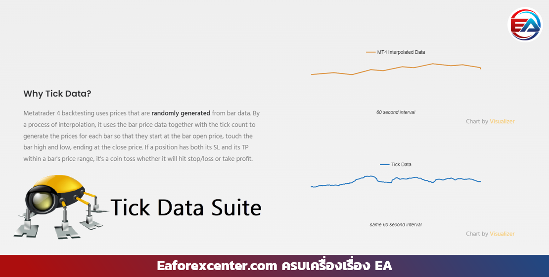 ทำไมต้องใช้ Tick data suite ทำ Backtest - EaForexCenter