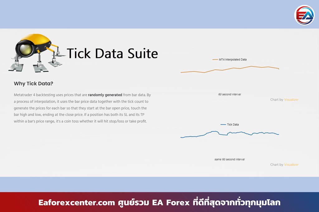 ทำไมต้องใช้ Tick data suite ทำ Backtest - EaForexCenter