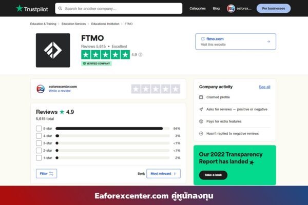 รีวิวกองทุน FTMO ดีไหม ขั้นตอนการสมัครในปี 2025 - EaForexCenter