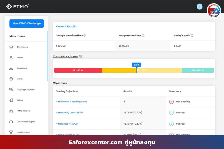 รีวิวกองทุน FTMO ดีไหม ขั้นตอนการสมัครในปี 2025 - EaForexCenter
