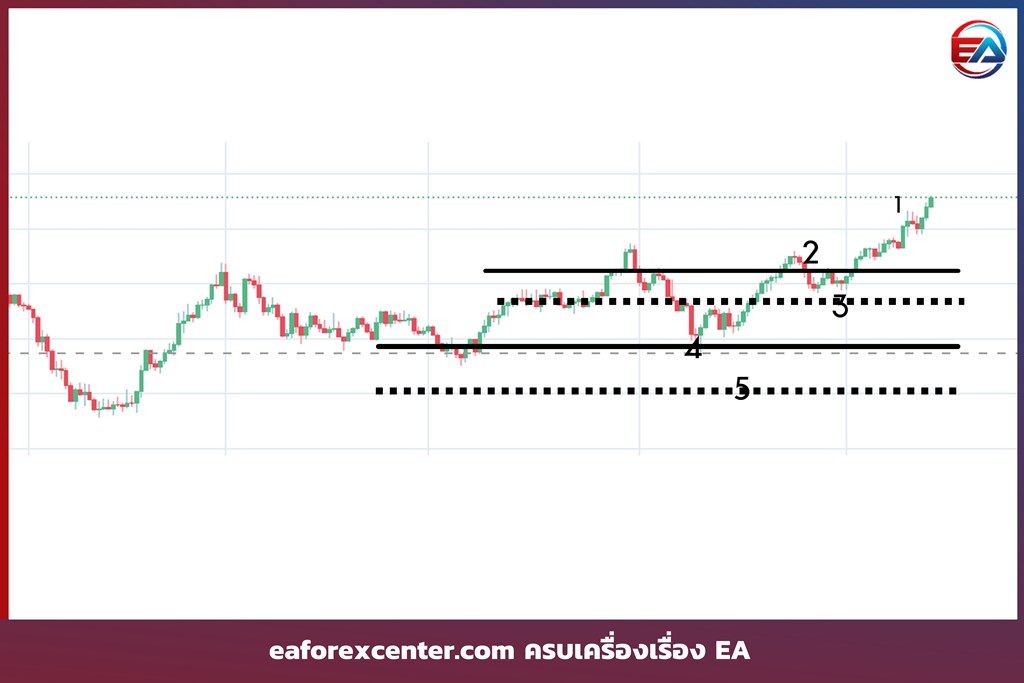 DCA EA - EaForexCenter