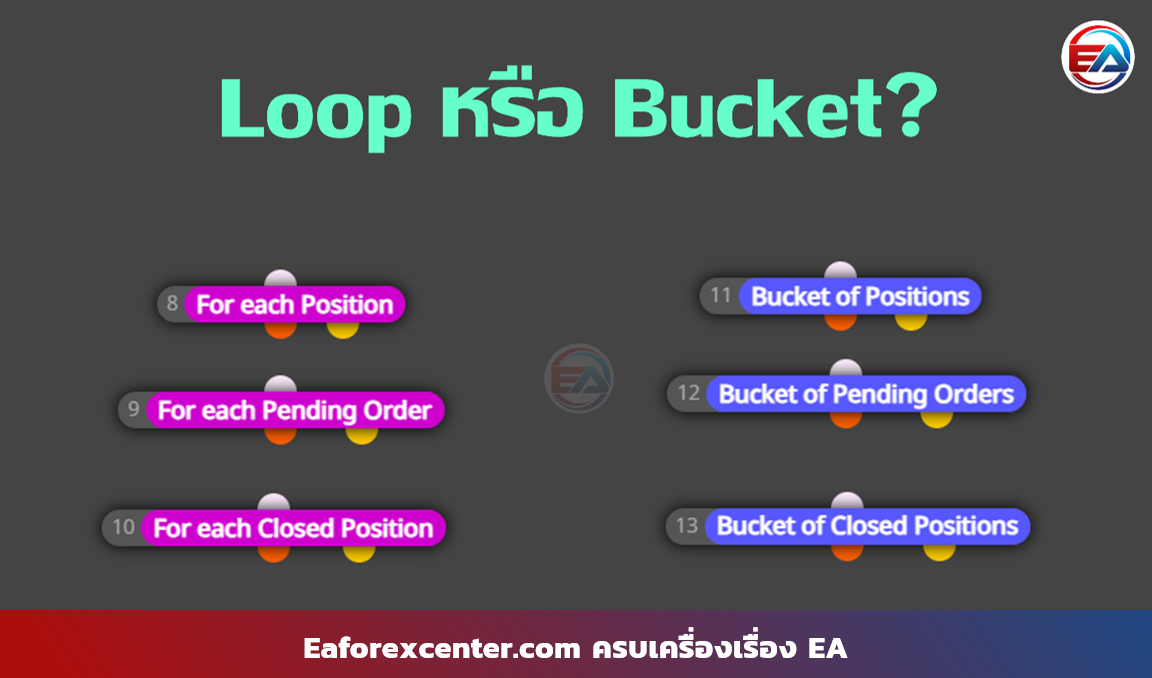 วิธีใช้บล็อค Bucket of Position & Orders - EaForexCenter