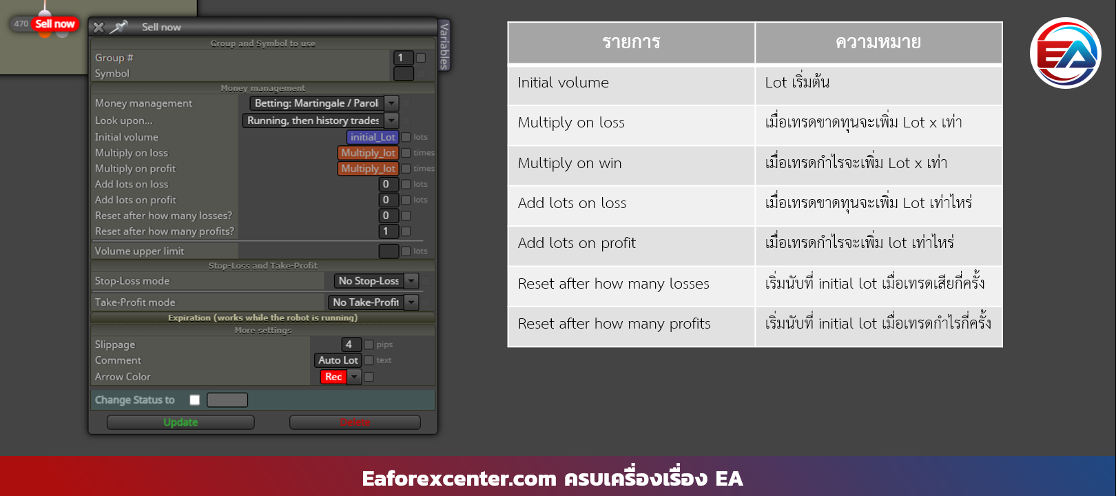 วิธีการกำหนด Lot size แบบ Betting Martingale/ Paroli - EaForexCenter