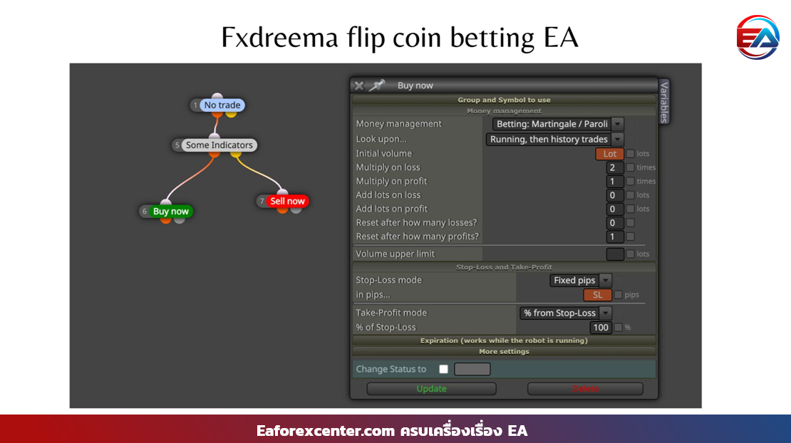 วิธีกำหนด Custom value และ Flip Coin Betting EA - EaForexCenter
