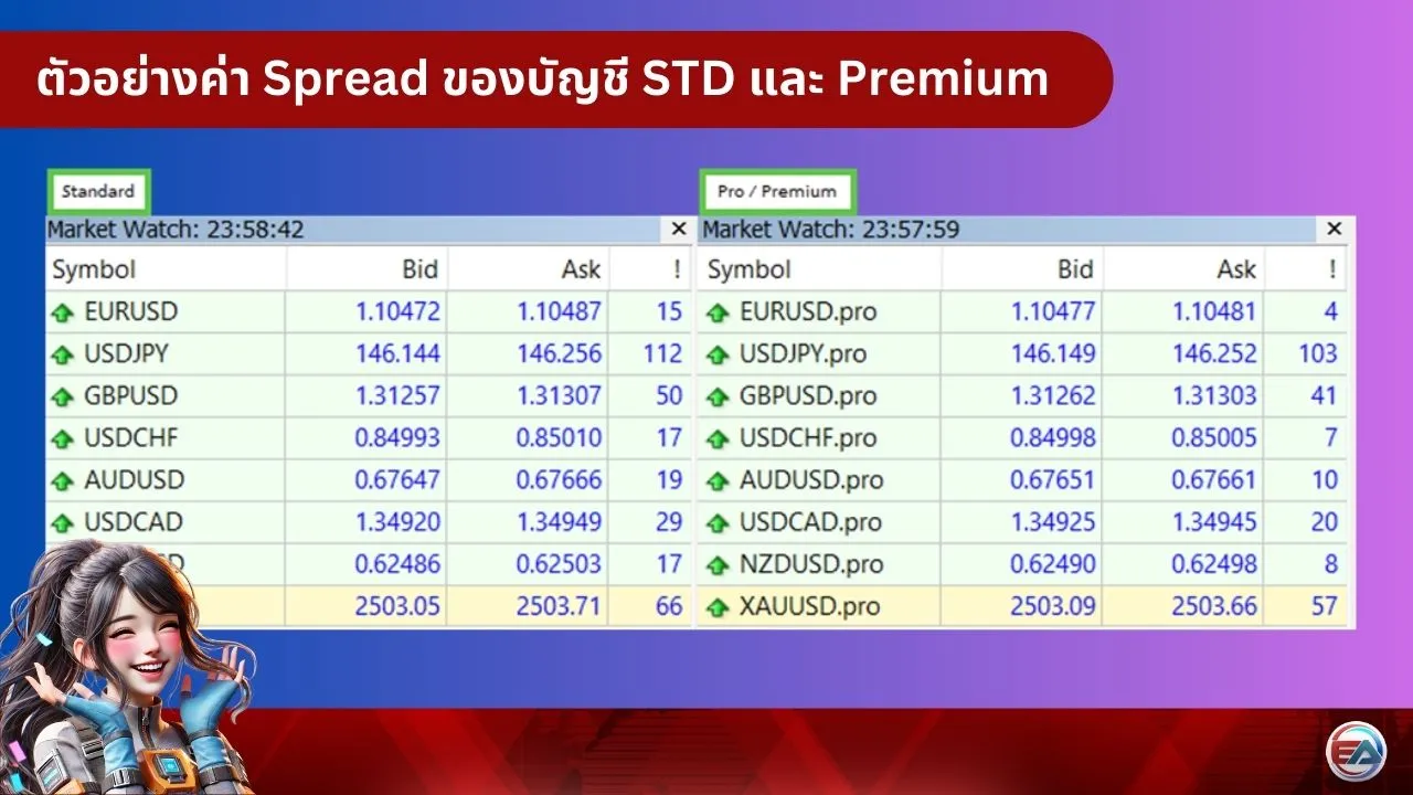 รีวิว Axi Select กองทุนเดียวใช้ระบบ Edge Score Update 2025 - EaForexCenter