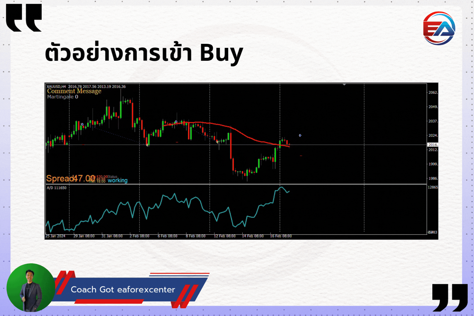 แจกกลยุทธ์เทรดทองคำด้วย AD Line indicator - EaForexCenter